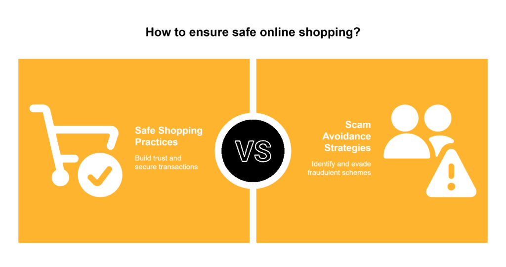 Stay Safe and Savvy: Top Strategies for Dodging Online Shopping Scams ...